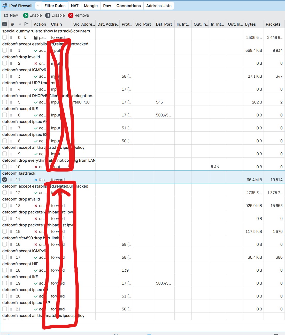 RouterOS v7.18+ 启用 IPv6 FastTrack 流量卸载提高网络性能完整教程 - BB的小小树莓派